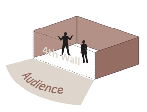 Breaking The Fourth Wall – How and Why It’s Used – mjdholloway